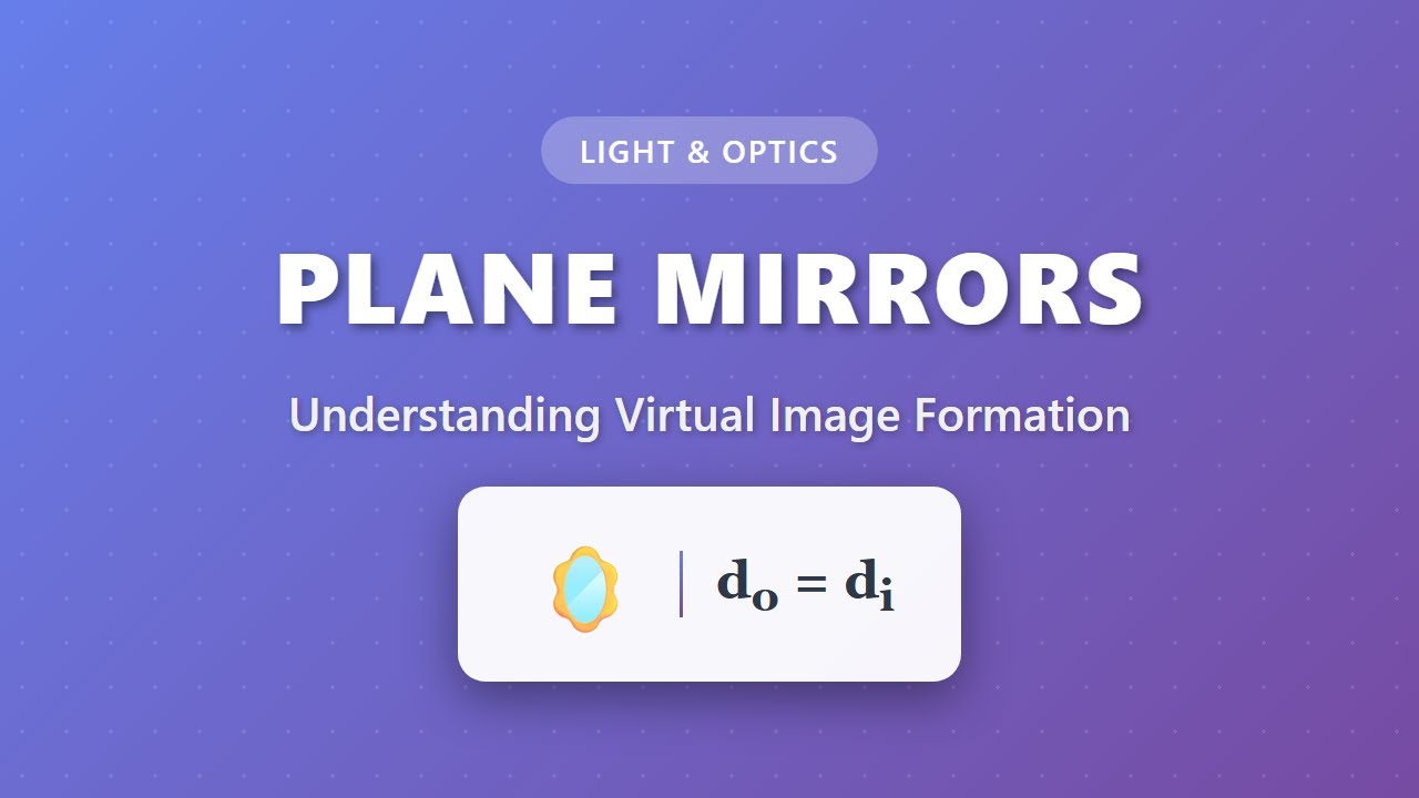 Plane Mirrors: Virtual Image Formation Explained | Light & Optics ...