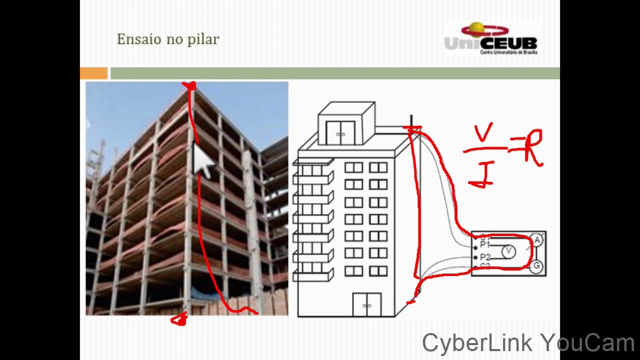 A-602 A MELHOR OPÇÃO DE SPDA E SUA CONTINUIDADE - ESTRUTURAL - YouTube