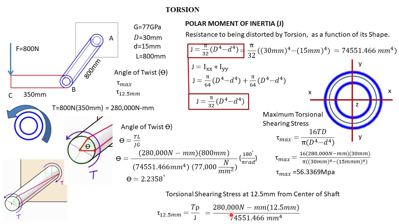 Strength Of Materials Sample Torsion Problem YouTube strength-of-materials-sample-torsion-problem-youtube