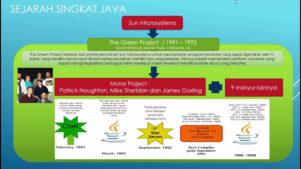 Instalasi Java SE Development Kit 16 - YouTube
