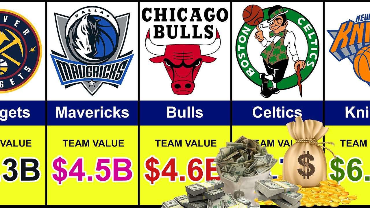 The Most Valuable NBA teams in 2024 - YouTube