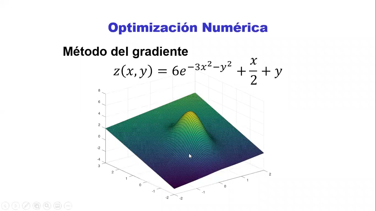 2021 Optimización 03 - Método del Gradiente - YouTube
