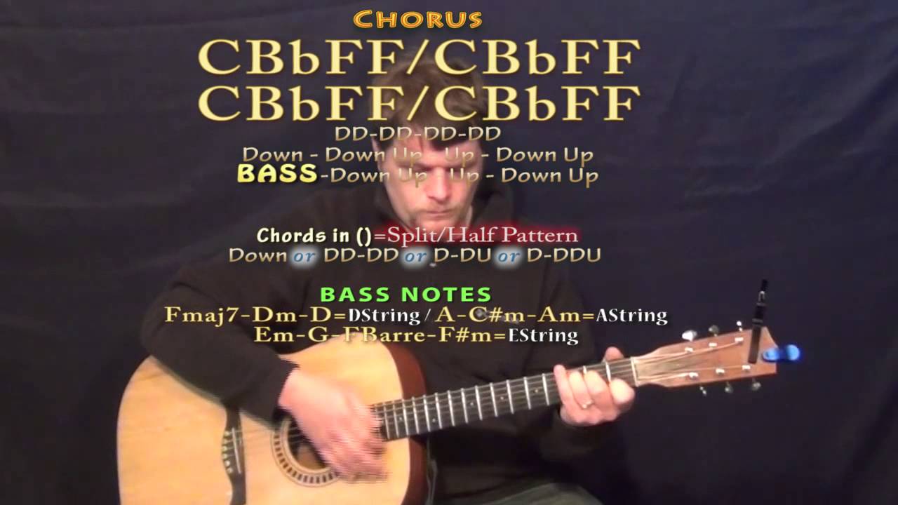 Budapest (George Ezra) Guitar Lesson Chord Chart - YouTube