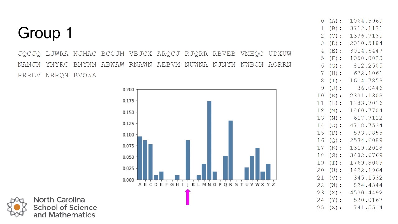 Determining Vigenère Keywords When You Know the Length - YouTube