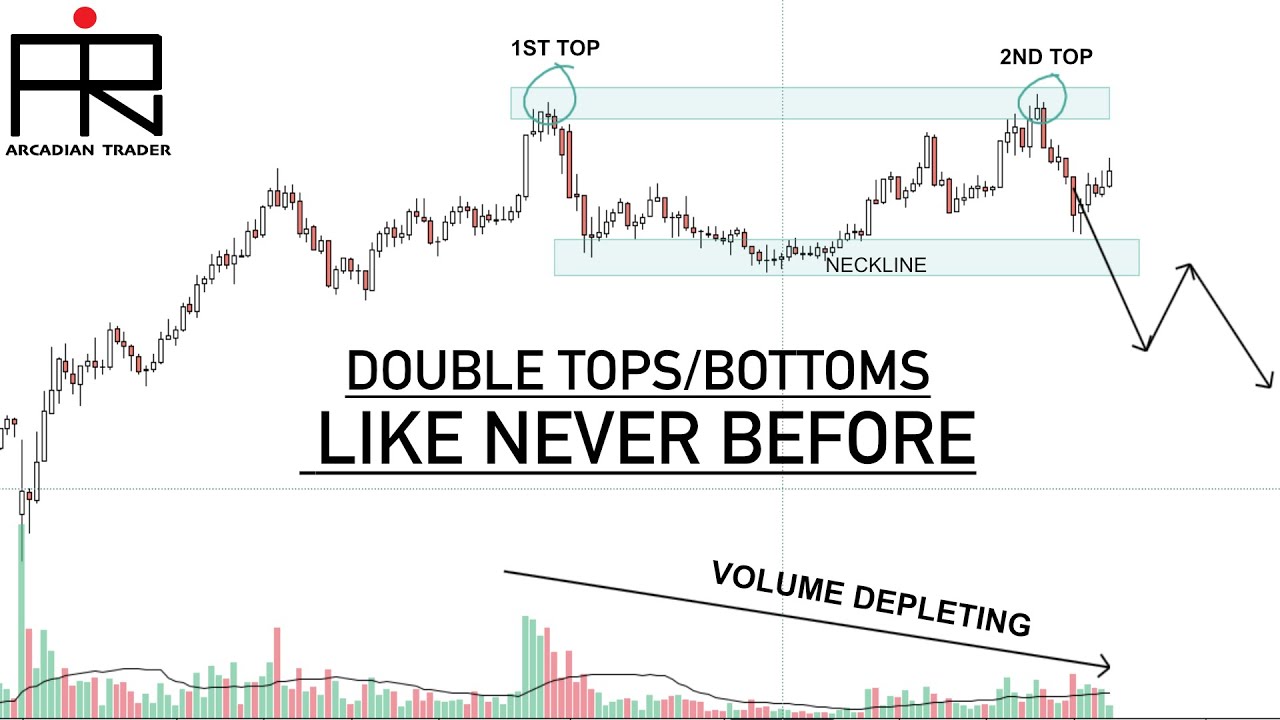 TRADE DOUBLE TOP AND BOTTOM LIKE NEVER BEFORE || PRACTICALLY EXPLAINED ...