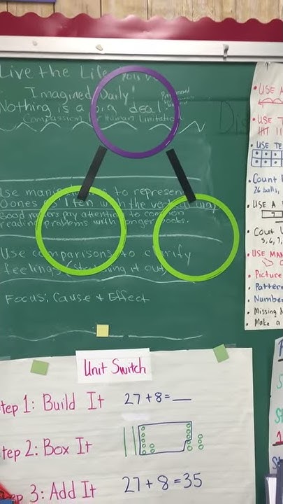 Eureka Grade 2 Module 4 Math Charts - YouTube