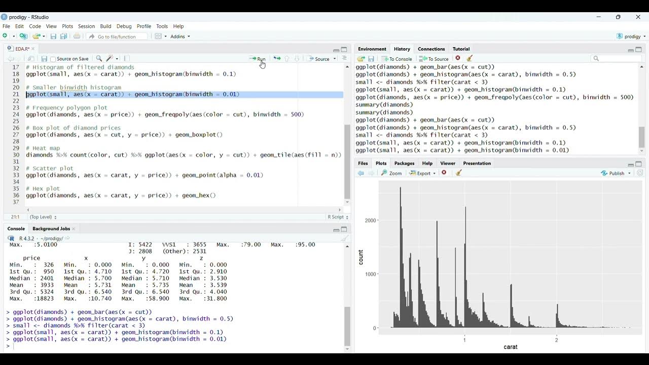 Data Science Internship Task 02 | Prodigy InfoTech - YouTube