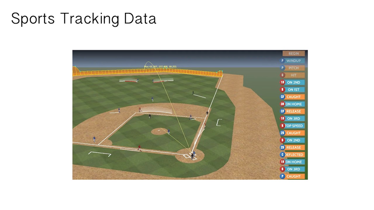 HistoryTracker: Minimizing Human Interactions in Baseball Game ...