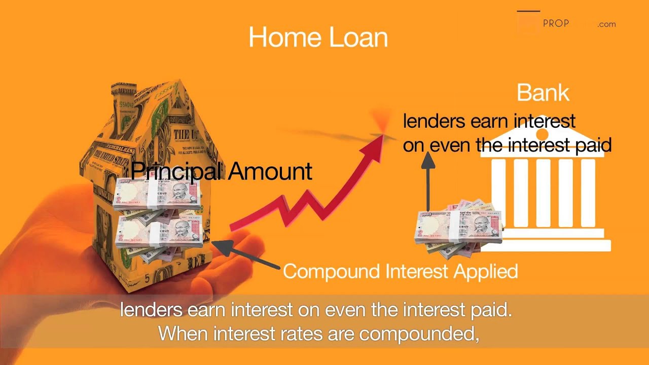 Interest Rate Part 2 - YouTube