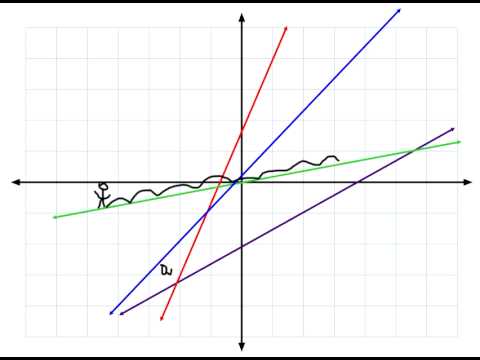compare two lines steepness - YouTube