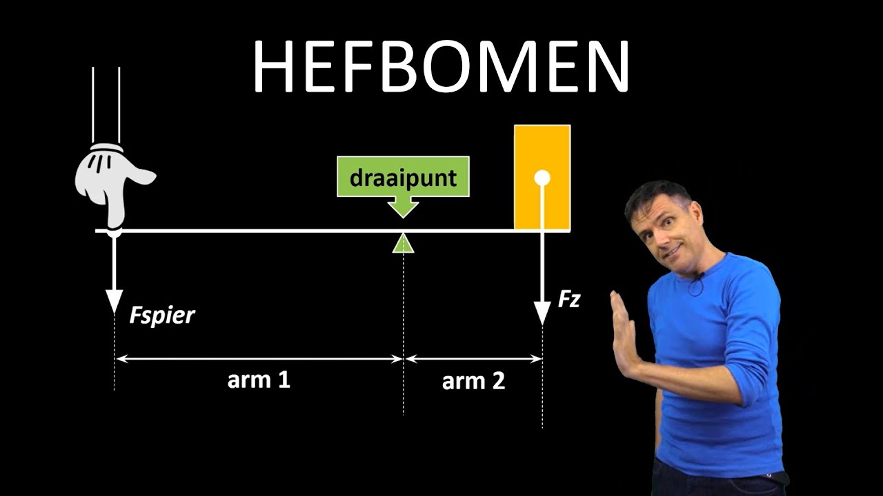 natuurkunde uitleg HEFBOMEN - YouTube