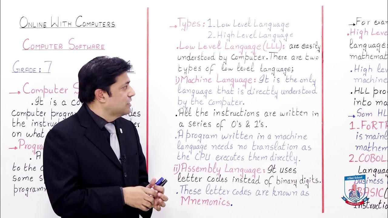 Class 7 - Computer Studies - Chapter 1 - Lecture 2 Programming Languges & Its Types - Allied ...