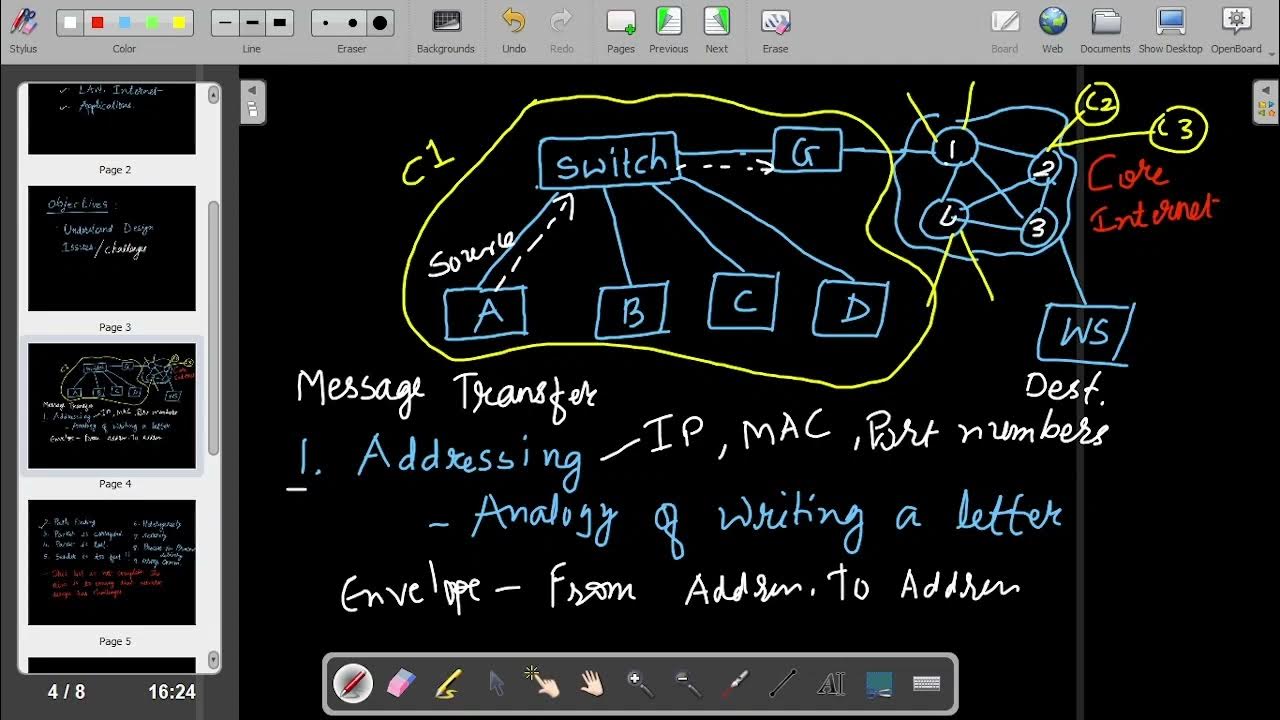 Computer Networks Lecture#2: Challenges in Network Design - YouTube