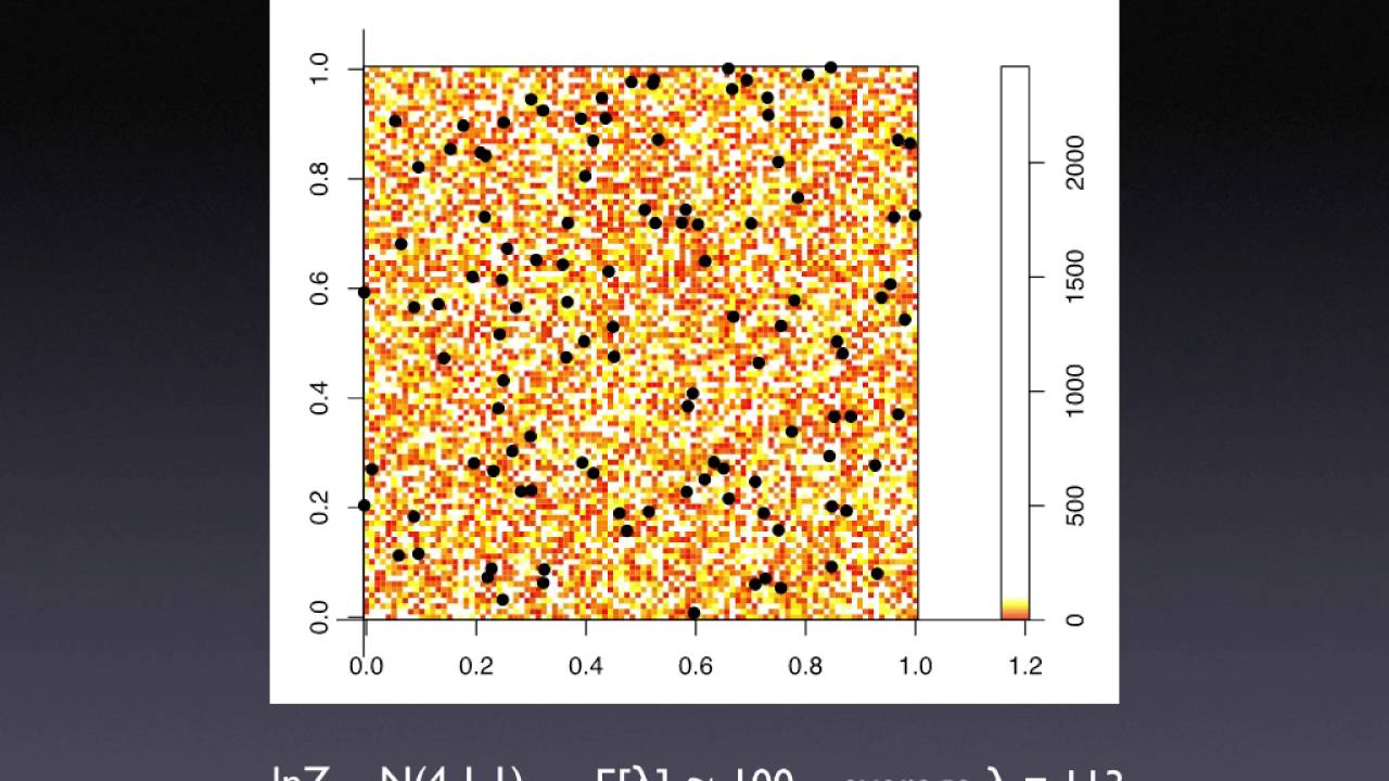 Point Pattern Analysis Clustered Regular And Dispersed Patterns Youtube