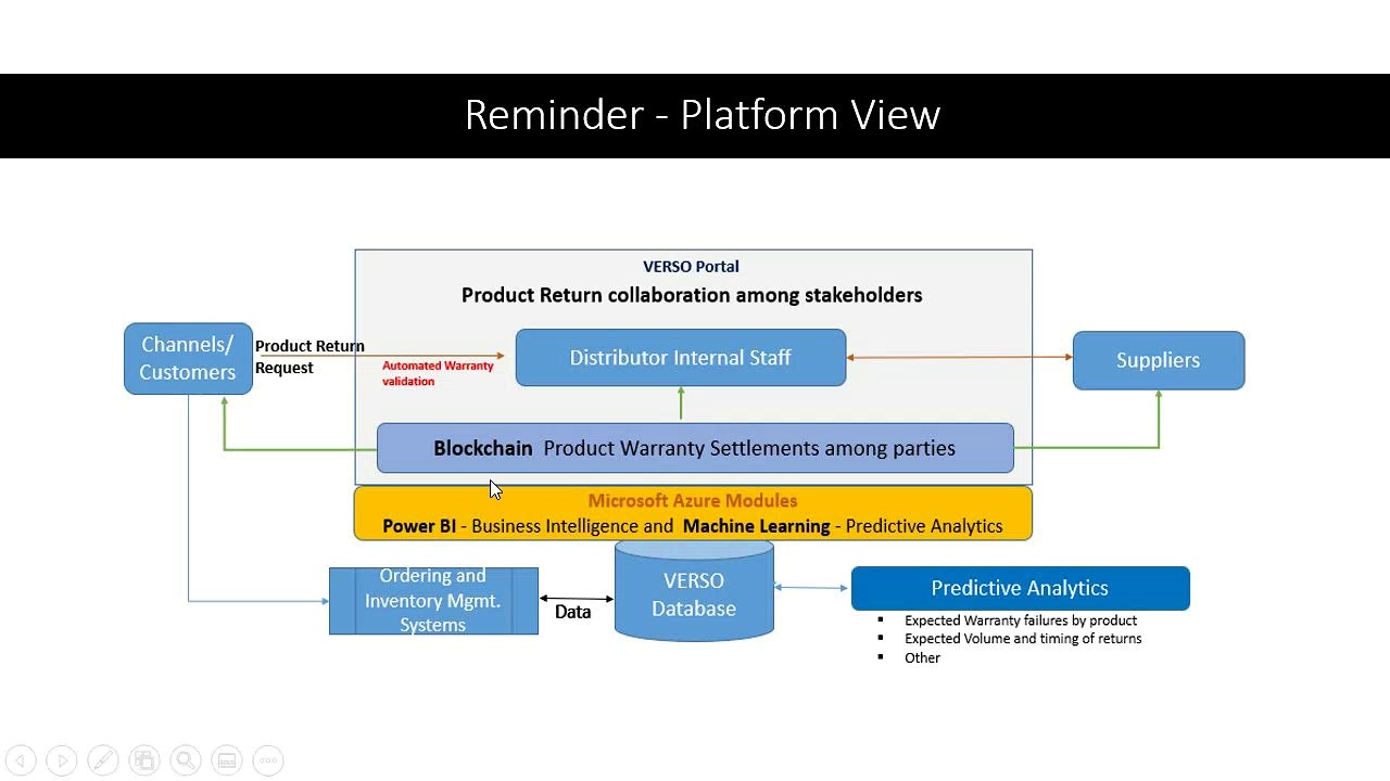 VERSO Demo Chapter 1 Overview - YouTube