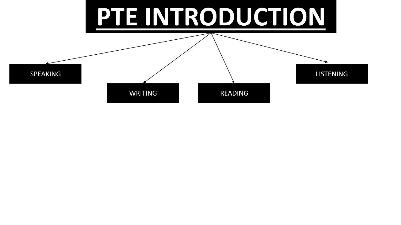 PTE INTRODUCTION || PTE EXAM PATTERN || WHAT IS PTE || PTE COACHING ...