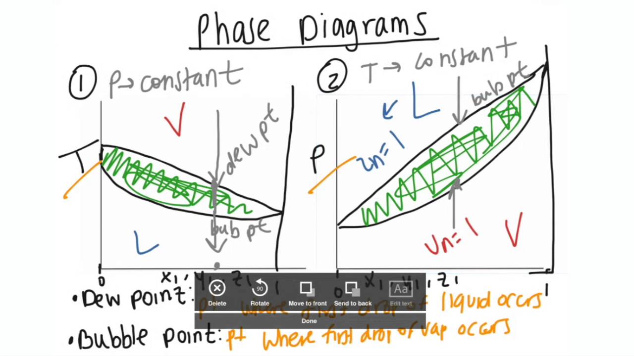 VLE Graphs - YouTube
