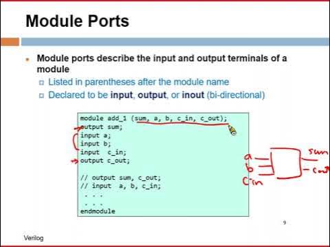 Logic Design Appendix Quick Verilog introduction - YouTube
