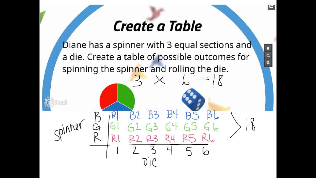 Compound Sample Space - YouTube