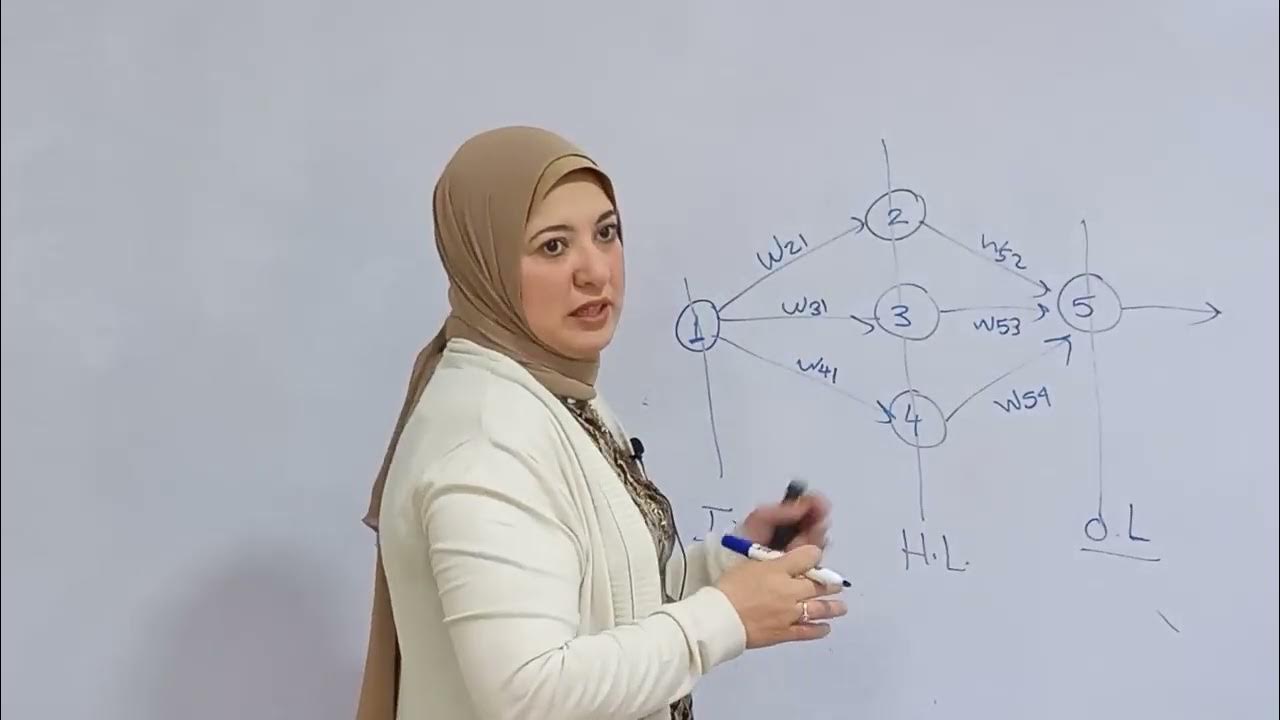 ANN - Lec 6 - YouTube