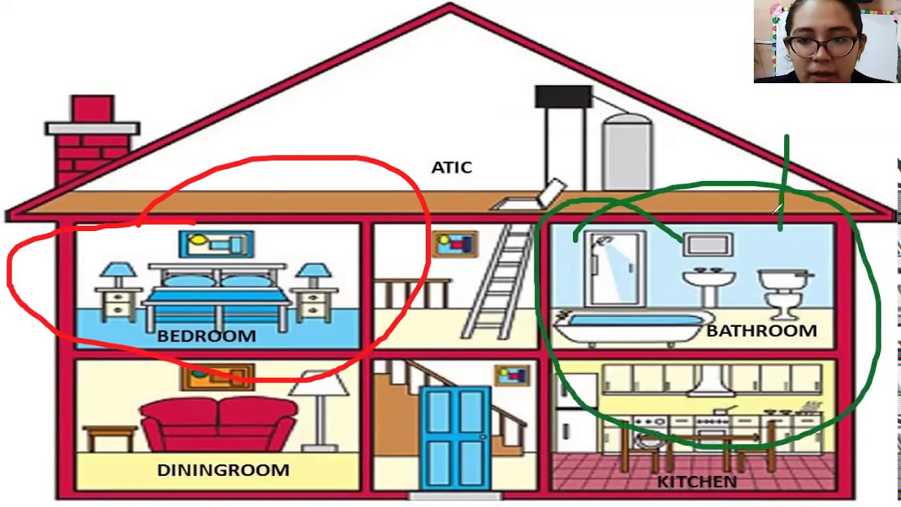 PARTS OF THE HOUSE 1ST GRADE PRIMARY EFL - YouTube