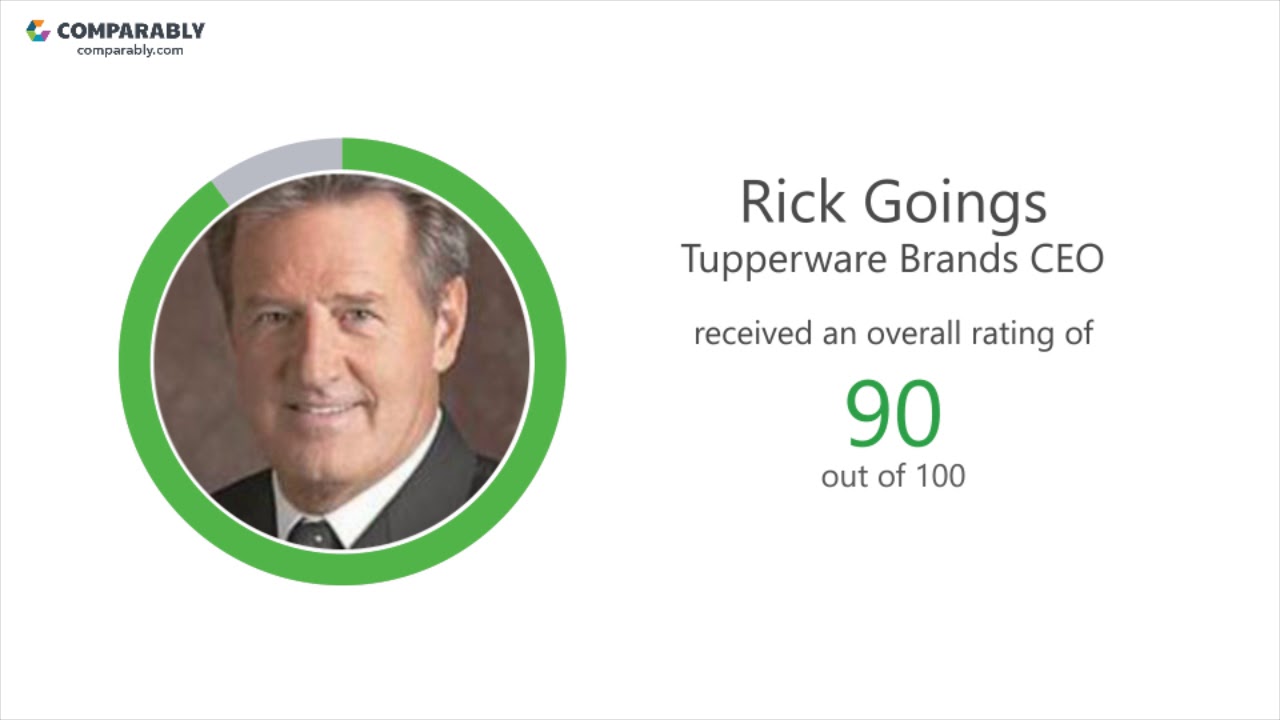 Tupperware Brands' CEO and Office Environment - Q1 2019 - YouTube
