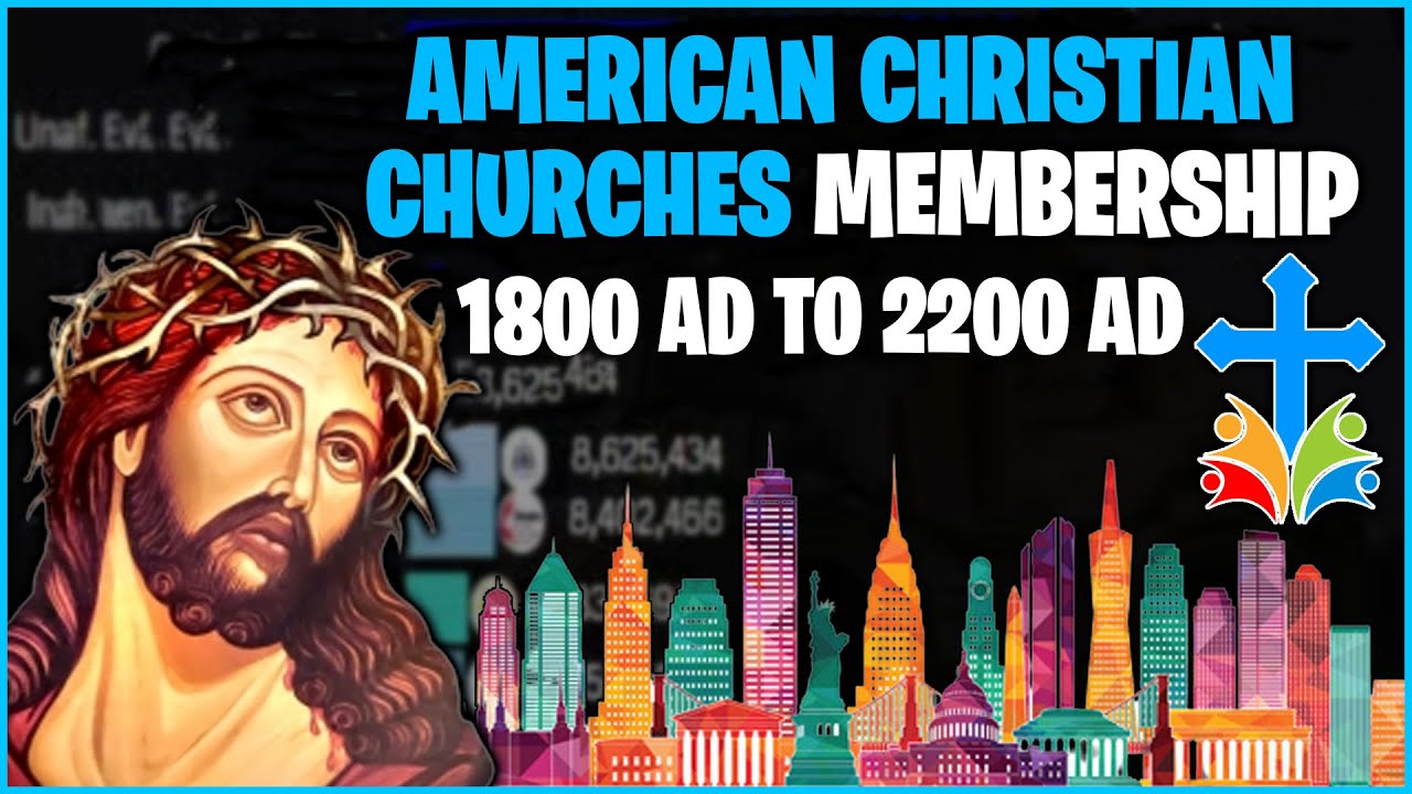 American Christian Churches Membership | 1800 AD TO 2200 AD | A Glimpse ...