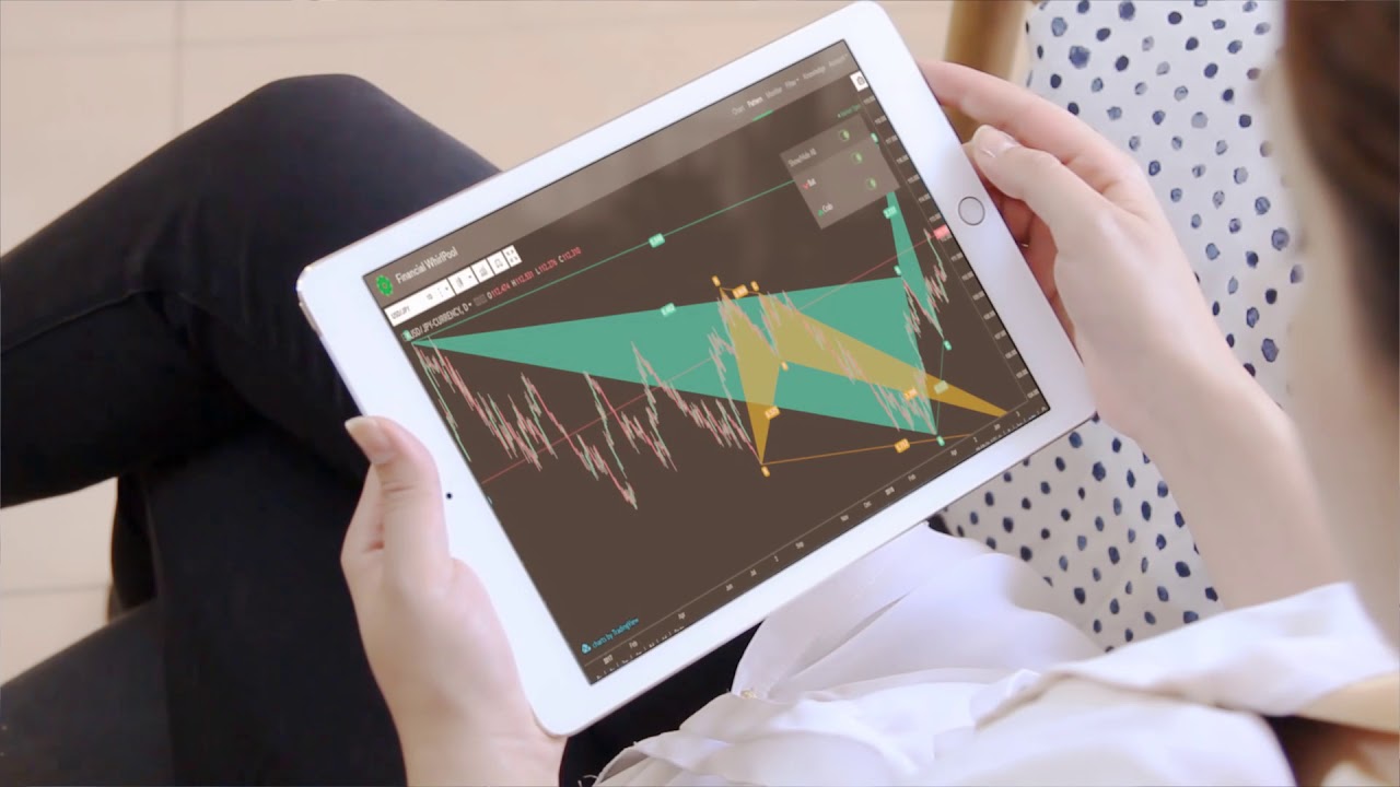 [HarmonicPattern.com] Harmonic Pattern Scanner for retail traders - YouTube