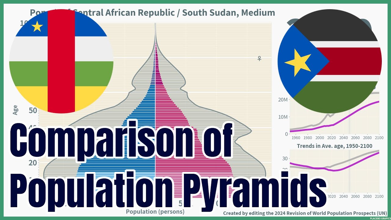 [🇨🇫Central African Republic vs 🇸🇸South Sudan] Comparison of Population ...