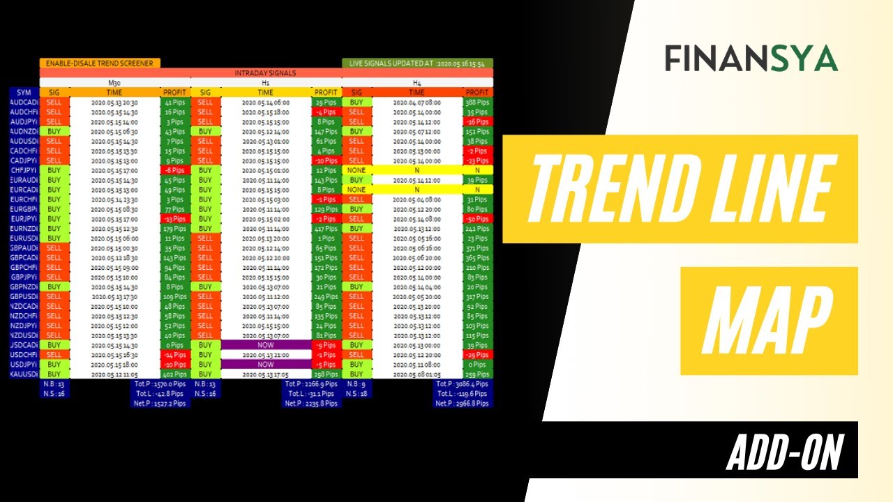 Trend Line Map - YouTube
