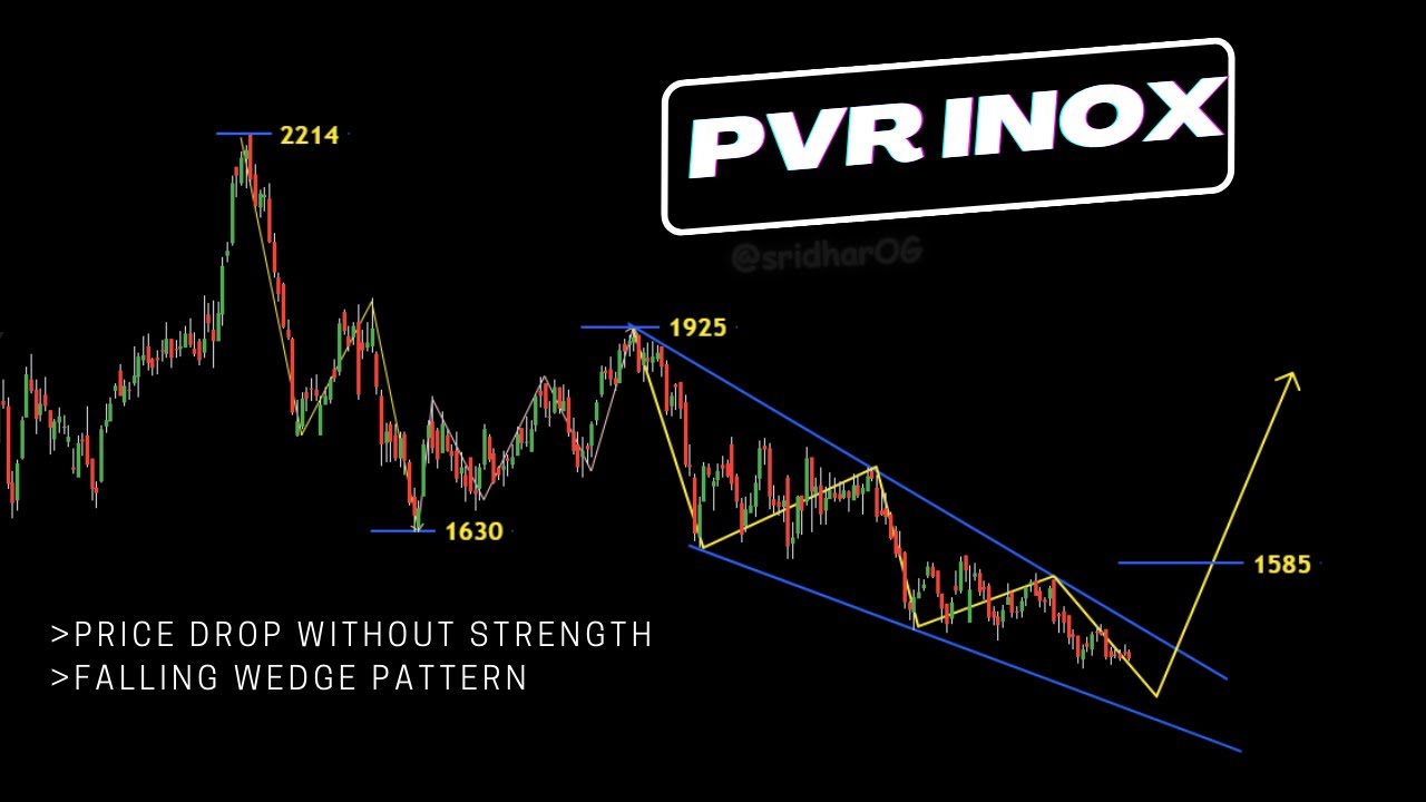 PVR INOX | Market Structure Analysis - YouTube