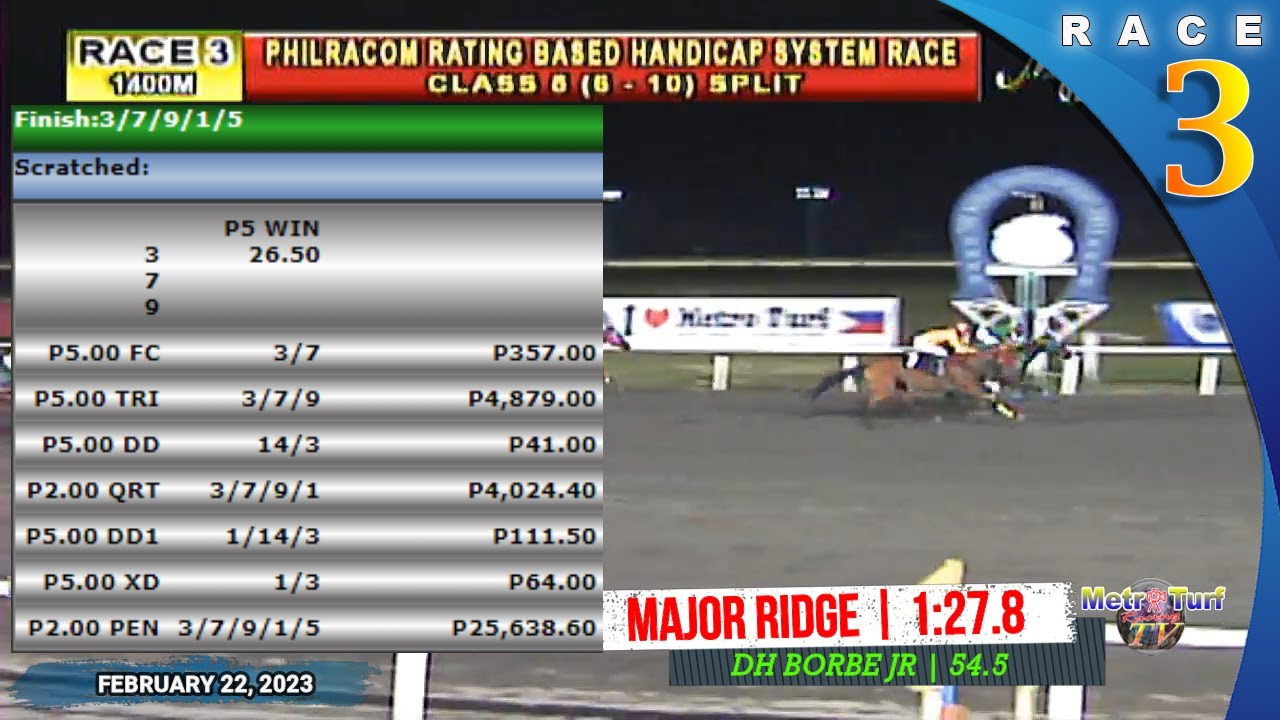 2023 Feb 22 | R03 - MAJOR RIDGE (1:27.8) - YouTube
