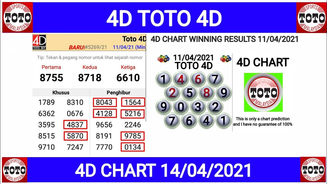TOTO 4D CHART 14/04/2021 - YouTube