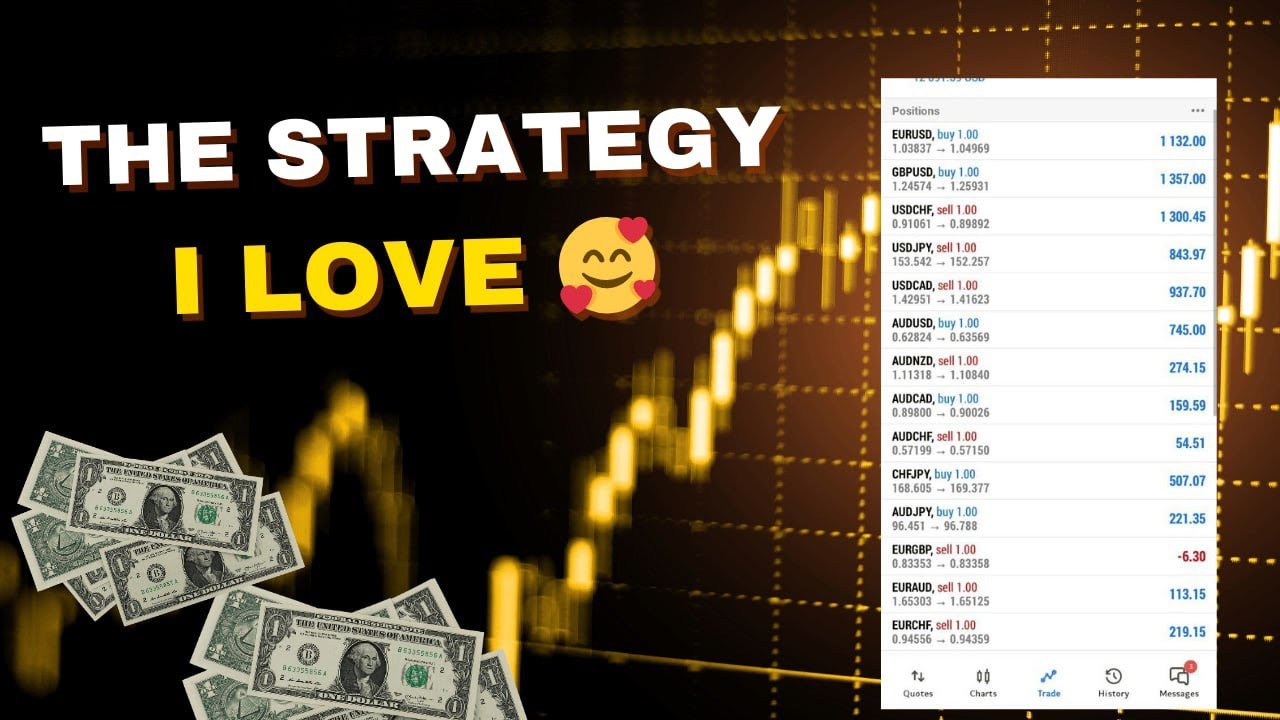 Simple Forex Strategy That Really Works - YouTube