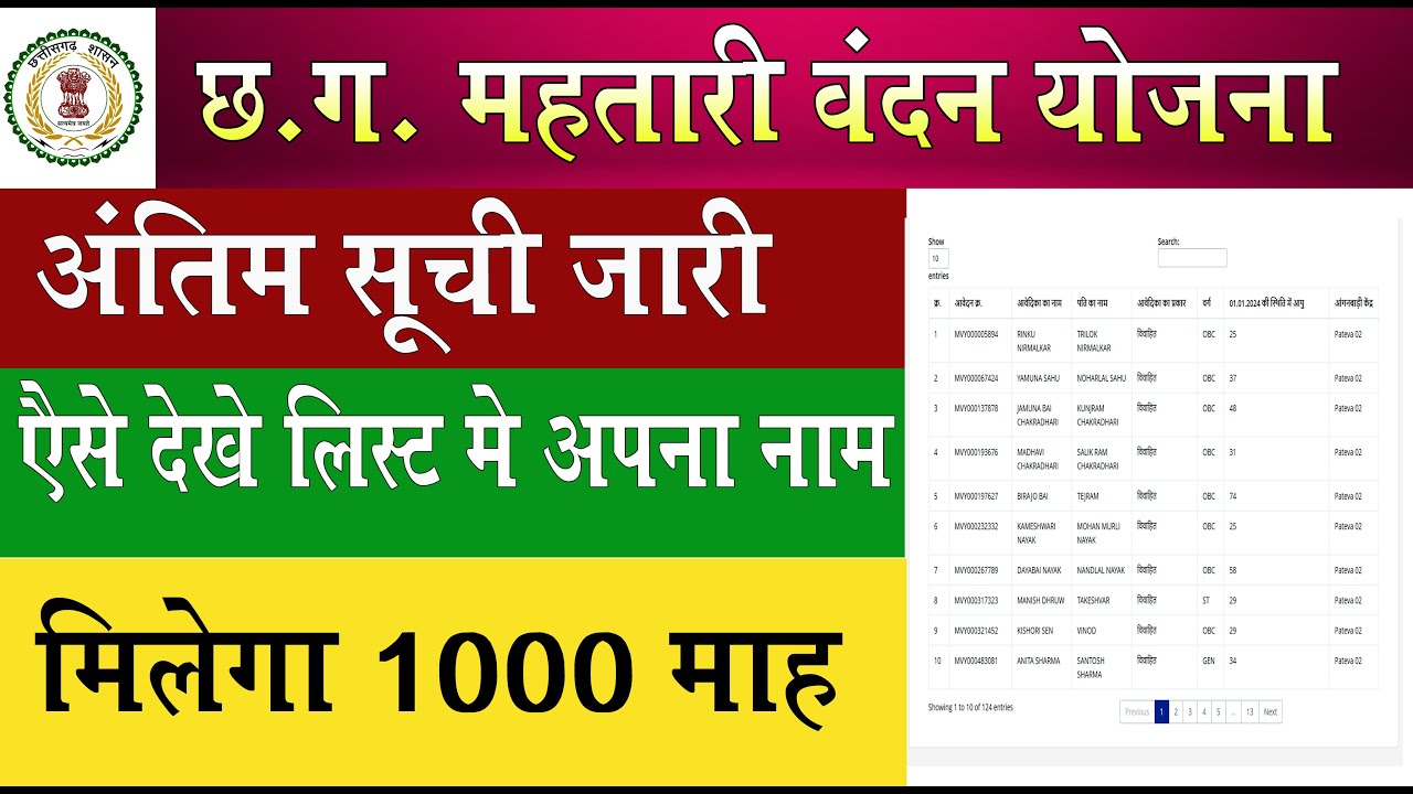 MAHATARI VANDAN YOJANA FINAL LIST KAISE DEKHE I MAHATARI VANDAN YOJANA ...