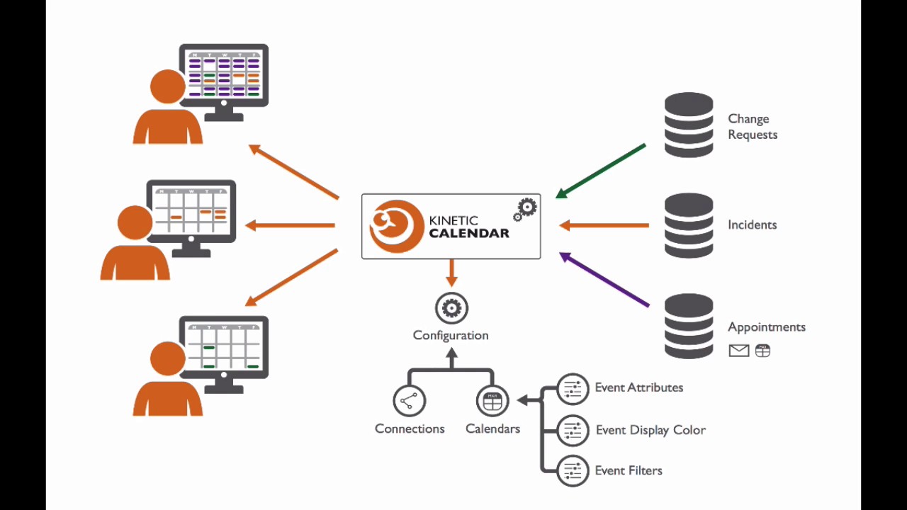 Better Service Visibility = Better Delivery! - YouTube