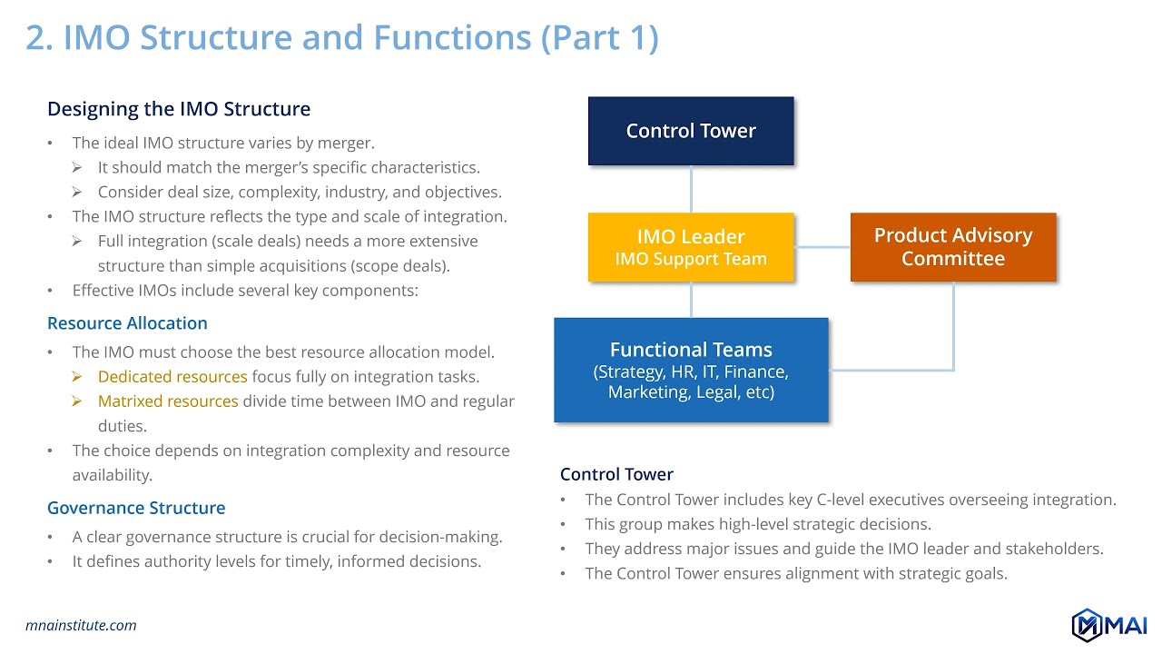 📢 Are IMO's A Necessity In Integration?⭐ from Online M&A Courses of ...