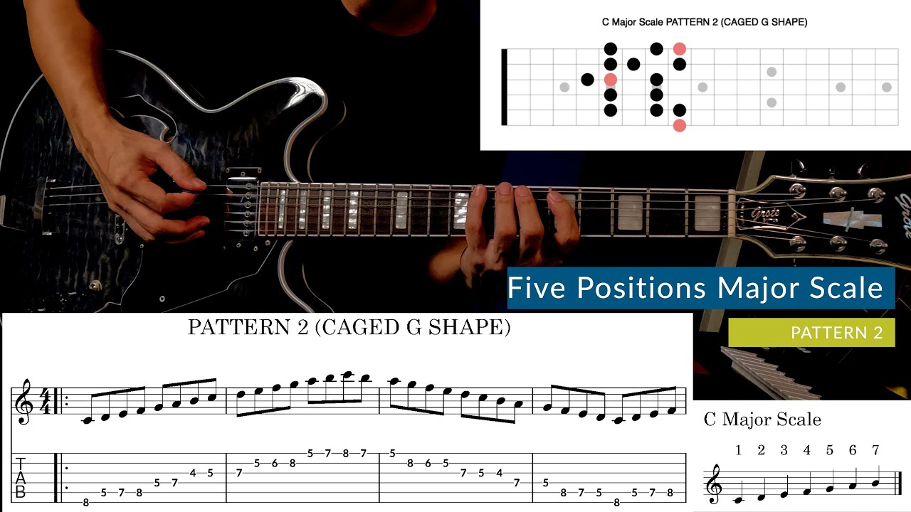 Five Positions Major Scale - PATTERN 2 (CAGED G SHAPE) - YouTube