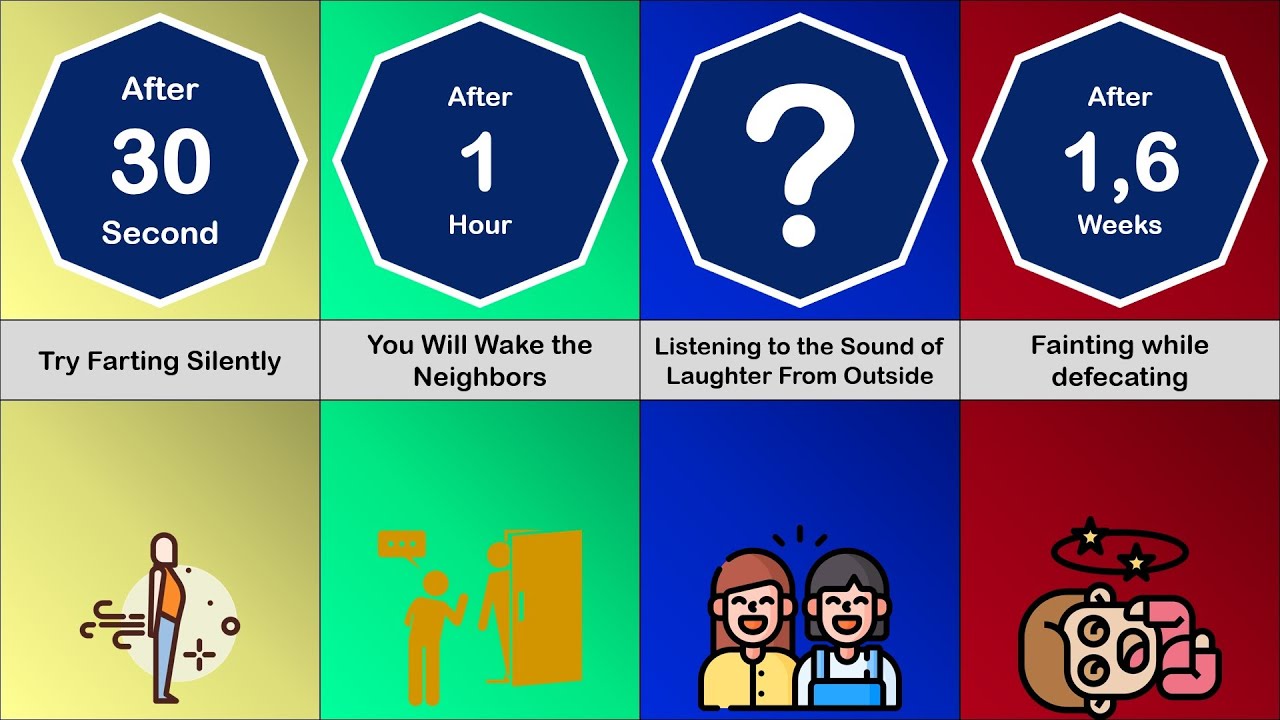 Timeline: What If You Can't Stop Pooping Forever? - YouTube