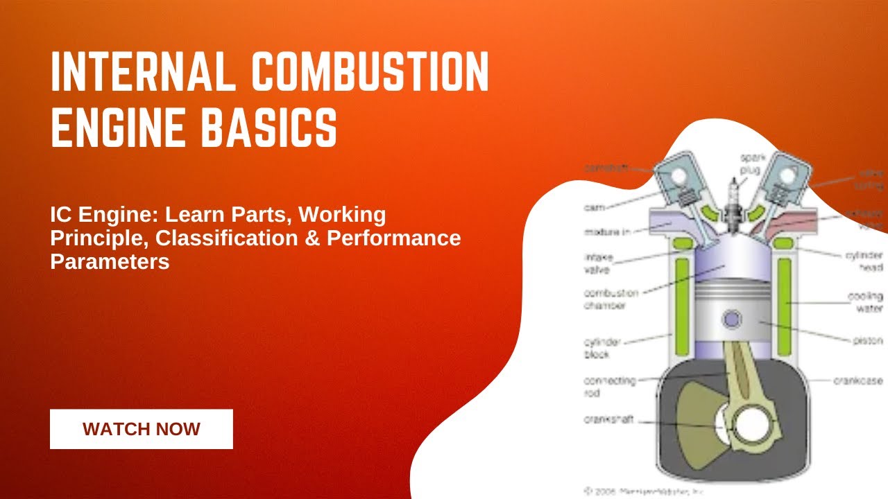 Internal Combustion Engine || External Combustion Engine || What is ...