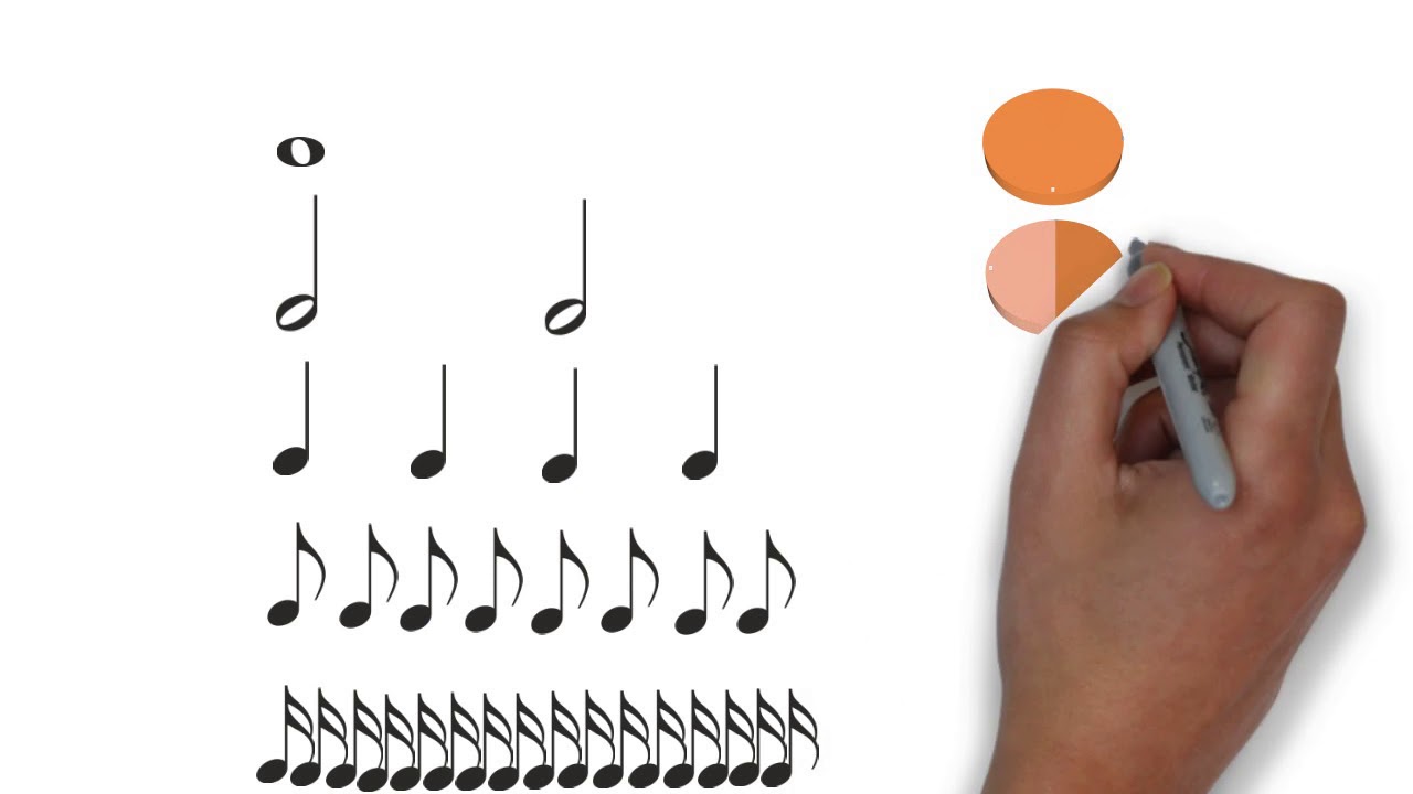 Was sind Noten- und Pausenwerte? - YouTube