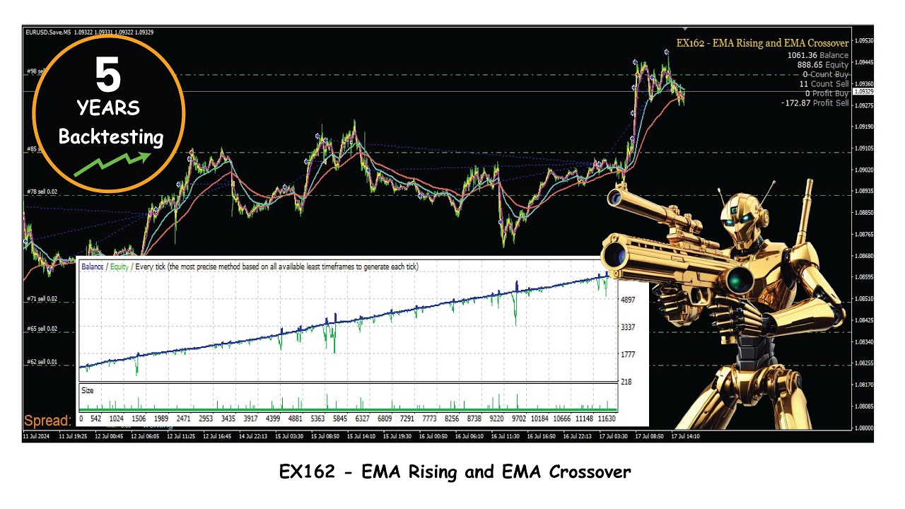 EX162 - EMA Rising and EMA Crossover - YouTube