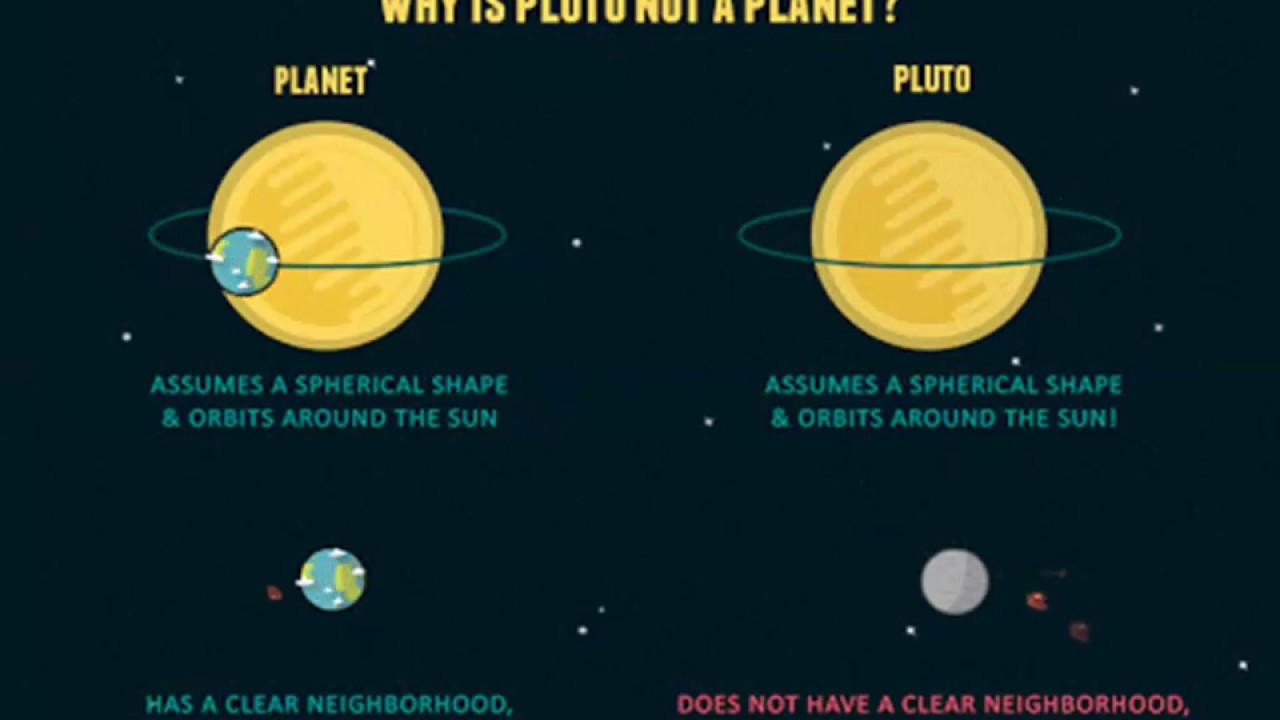 Basic Celestial bodies and their types - YouTube