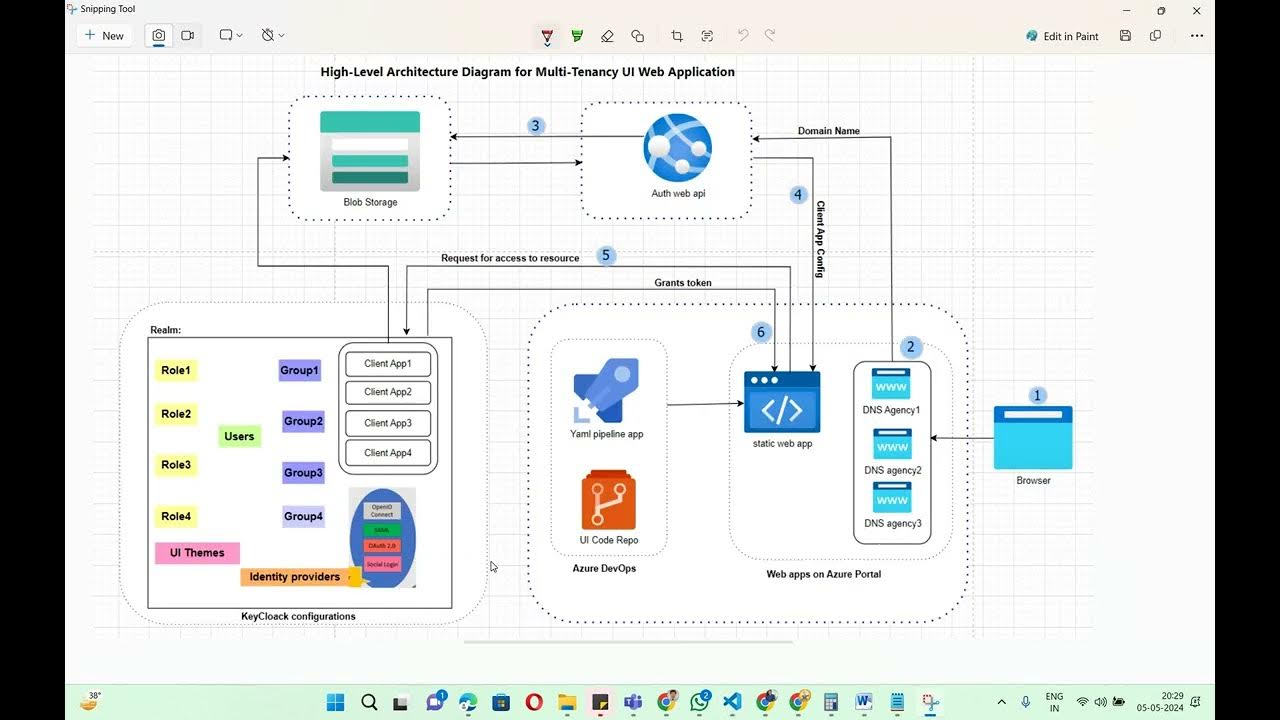 Keycloak & React: Single-Realm Multi-Tenant UI Web App Integration - YouTube
