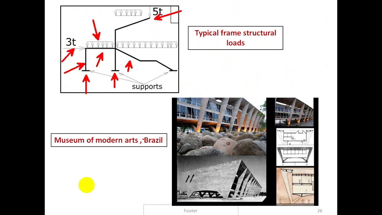 7 Frame Beam Element - YouTube