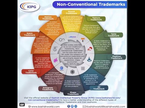 An Insight into Non-Conventional Trademarks - YouTube
