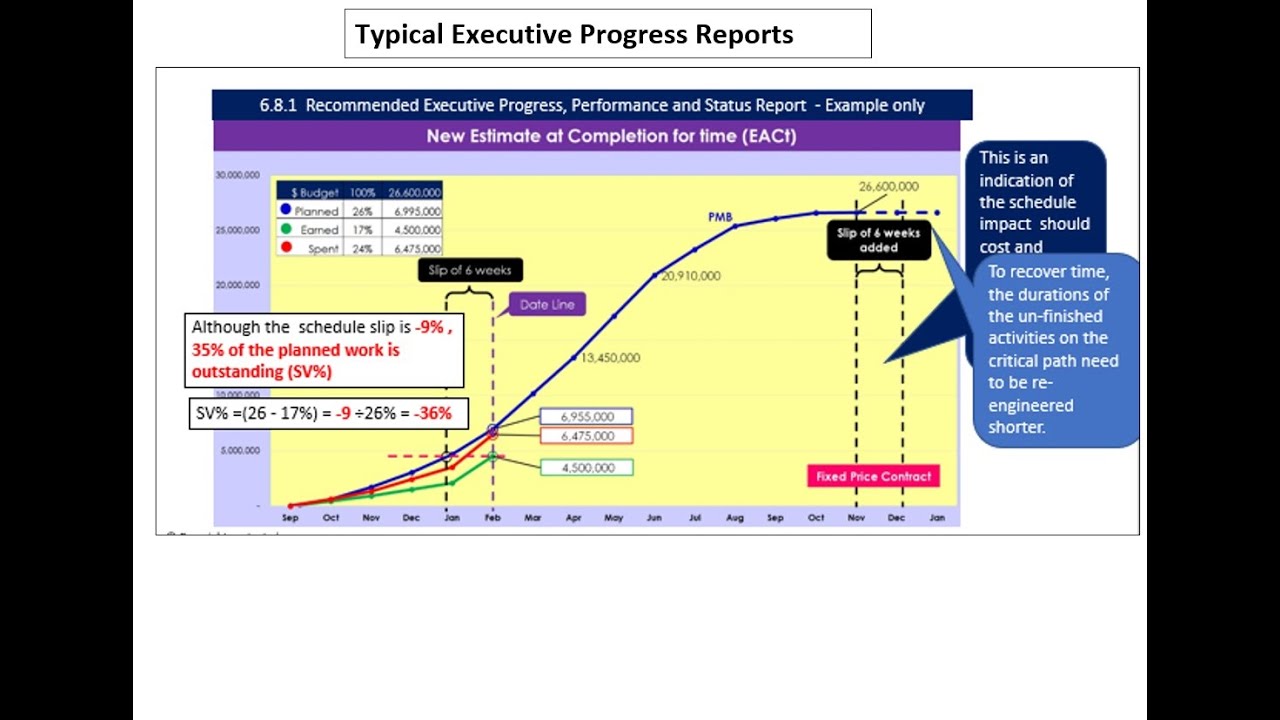 Project Controls How to Assess Progress Measure Performance and ...