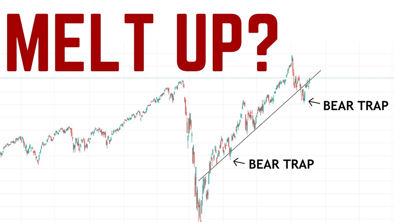 Are Stocks Setting up for a MASSIVE Rally? - YouTube