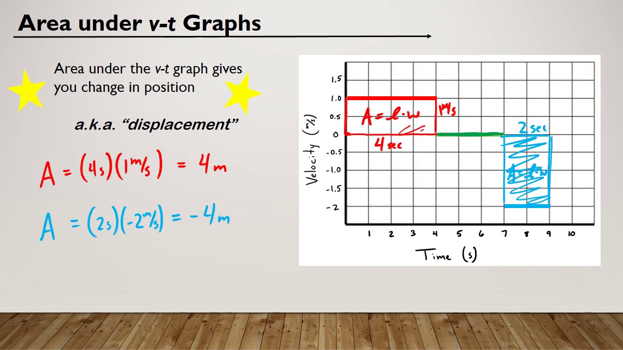 Motion Graphs in Physics - YouTube