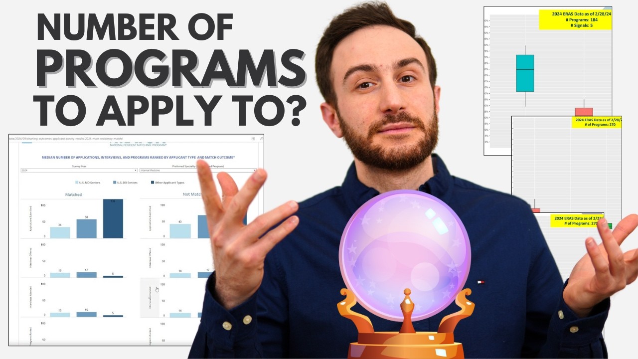 How Many Residency Programs Should You Apply to for Match® 2024/2025 ...